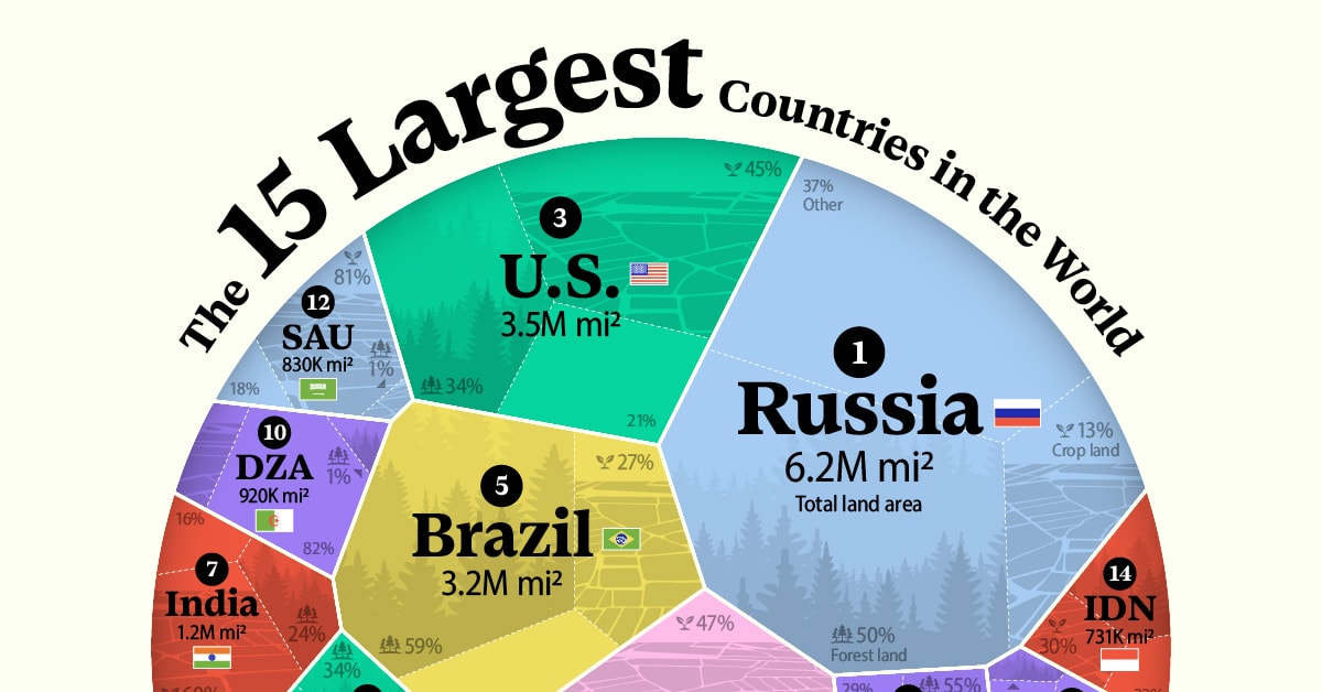 Top 10 Largest Countries in the World by Area